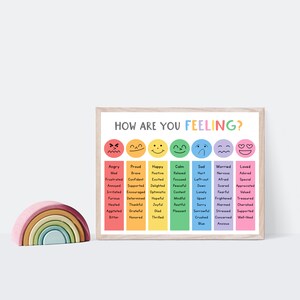 How Are You Feeling Chart-feeling Emoji Print-kid Emotions Sign ...