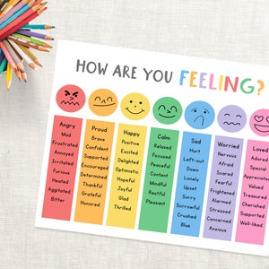 How Are You Feeling Chart-feeling Emoji Print-kid Emotions Sign ...