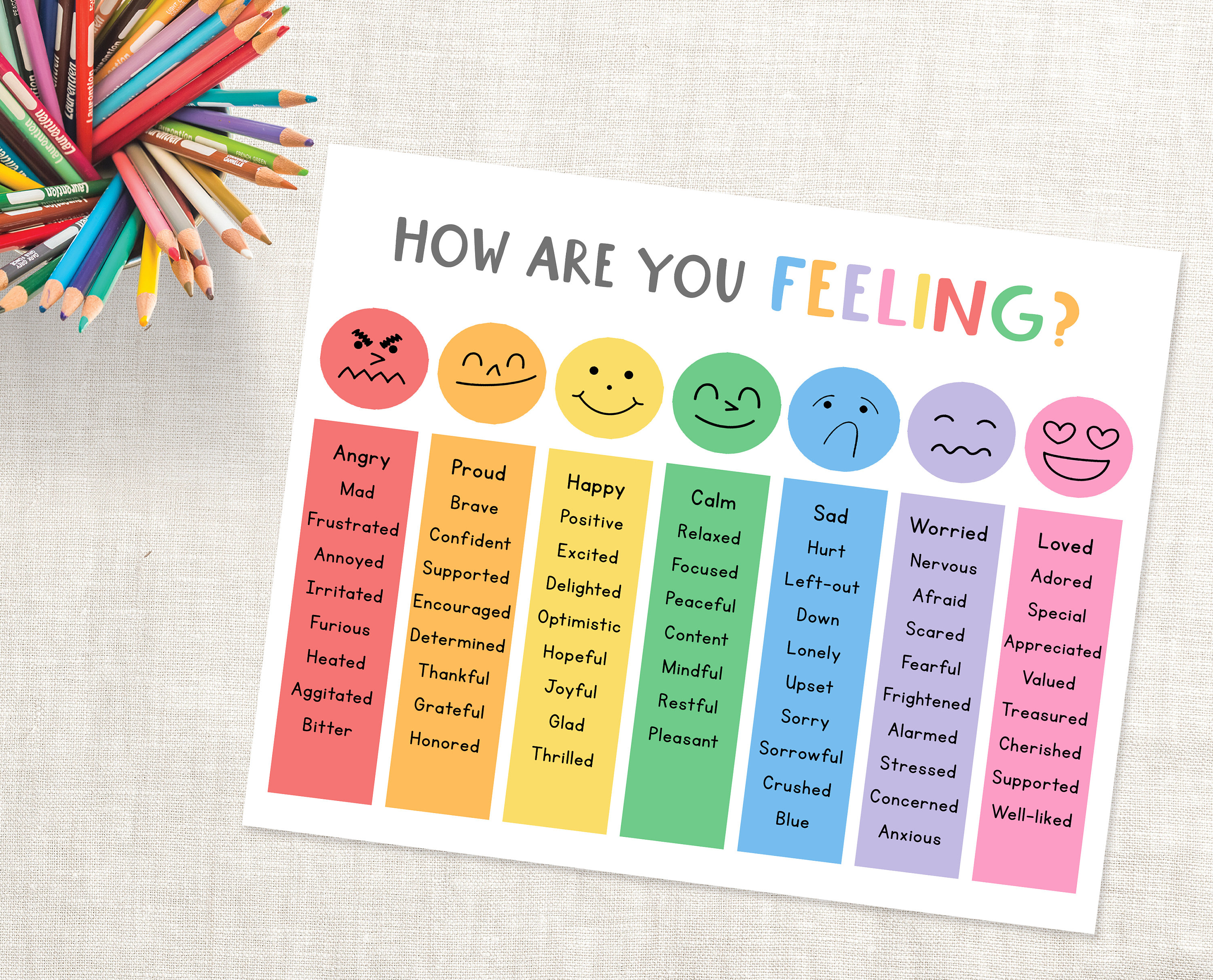 How Are You Feeling Chart-feeling Emoji Print-kid Emotions - Etsy