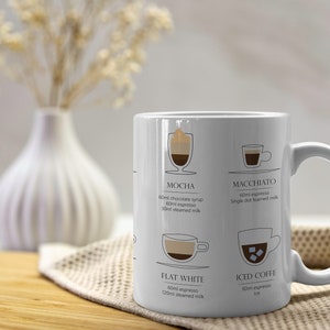 A Guide to Coffee Mug, Coffee Lover Mug, Coffee Chart Mug, Coffee ...