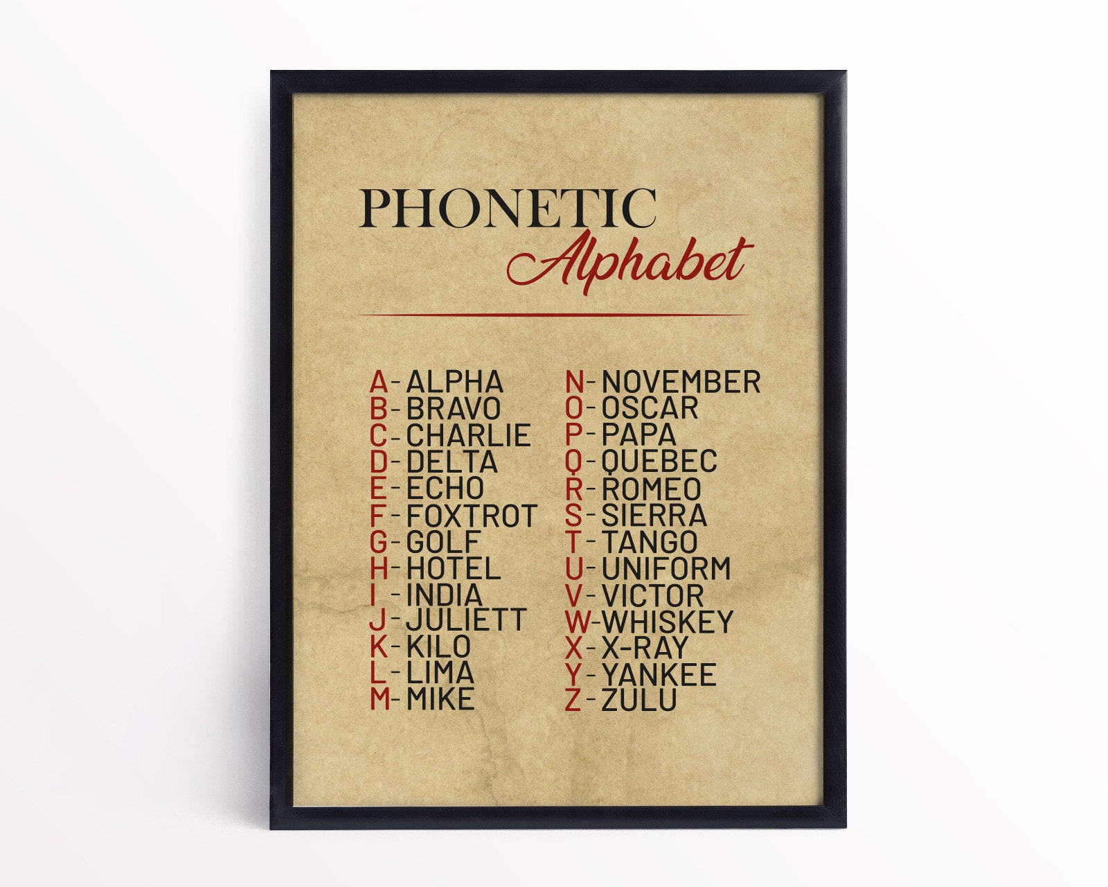 Phonetic NATO Alphabet Print, International Radiotelephony Spelling ...