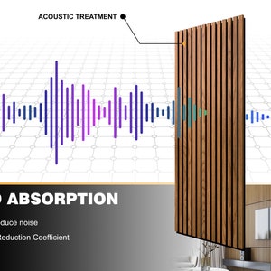 Woodywalls Acoustic Wood Wall Panels for Interior Wall Decor; Set of 2 ...