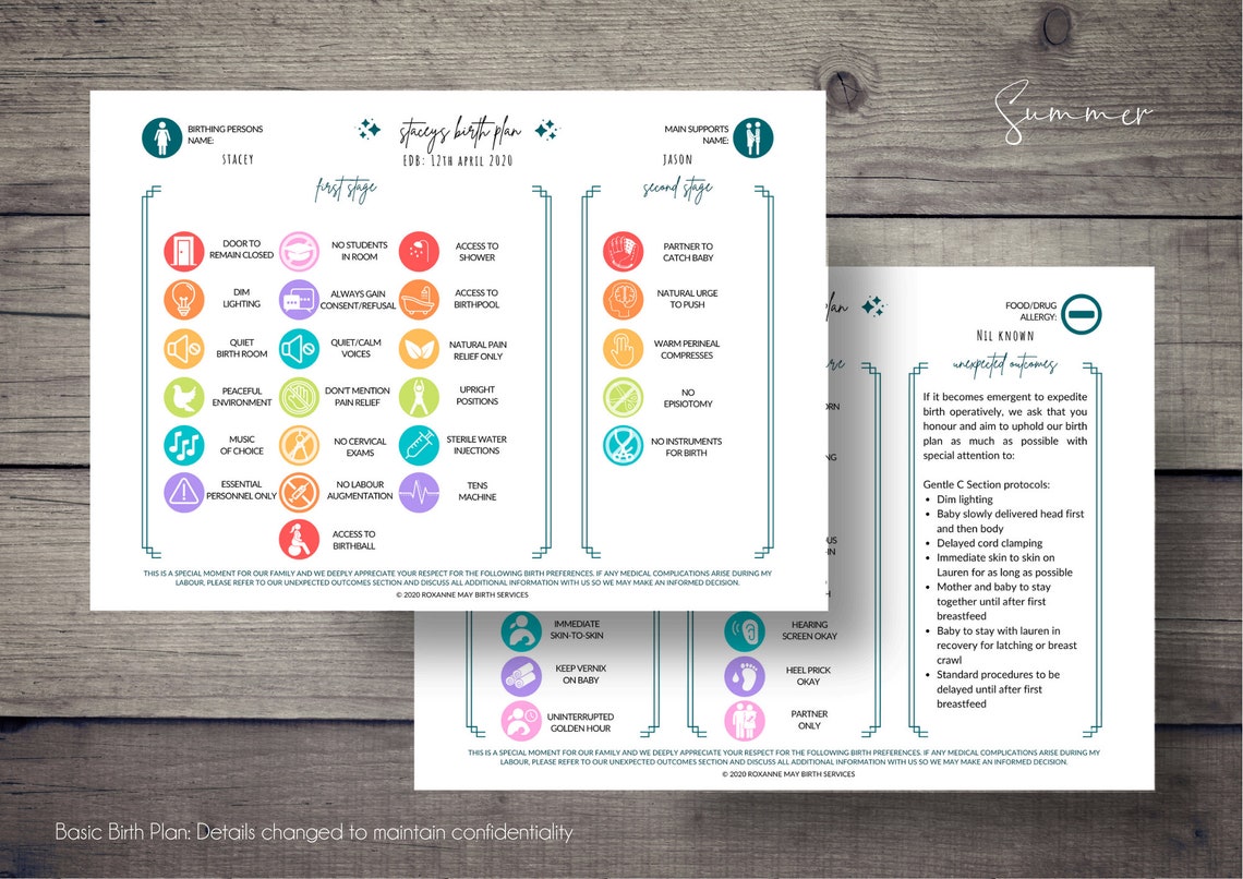 Custom Visual Birth Plan - Two Pages - Etsy