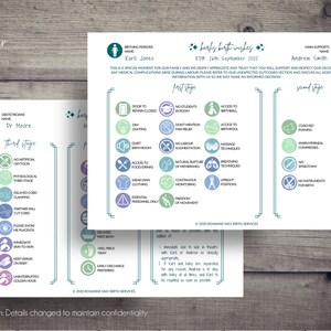 Custom Visual Birth Plan - Two Pages - Etsy