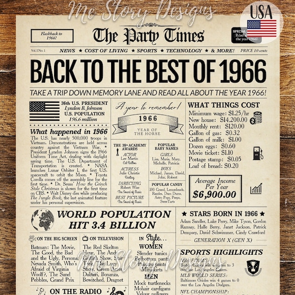 1966 Poster - Etsy