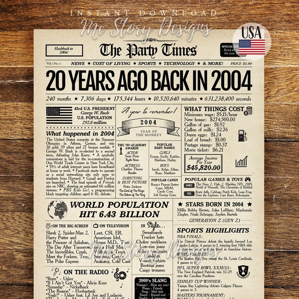 Back in 2004 - Etsy