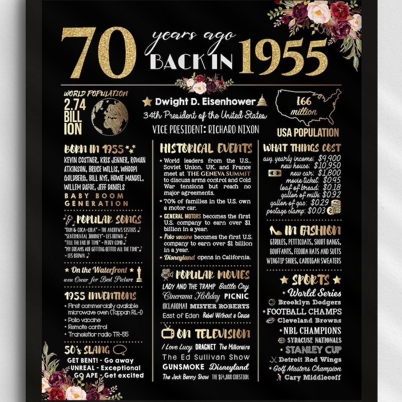 Back in 1955 Poster - Etsy