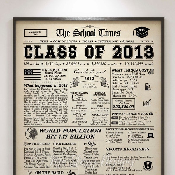 Class of 2013 Banner - Etsy