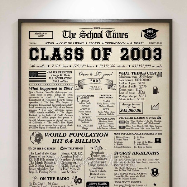 Class Reunion - Etsy