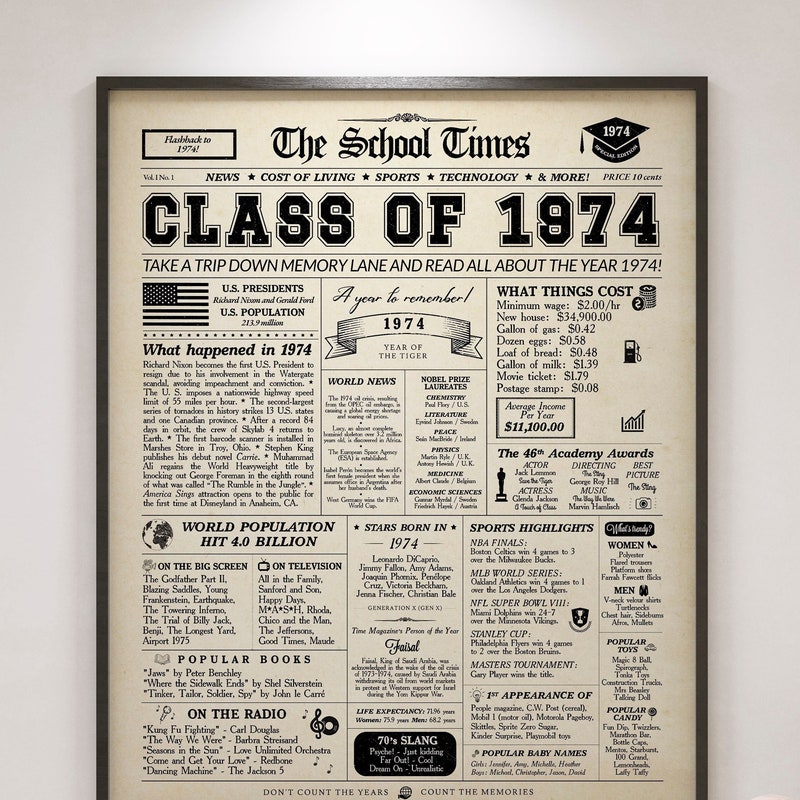 50th Class Reunion - Etsy