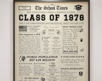 25th Class Reunion Welcome Sign 50th Class Reunion Poster High School ...