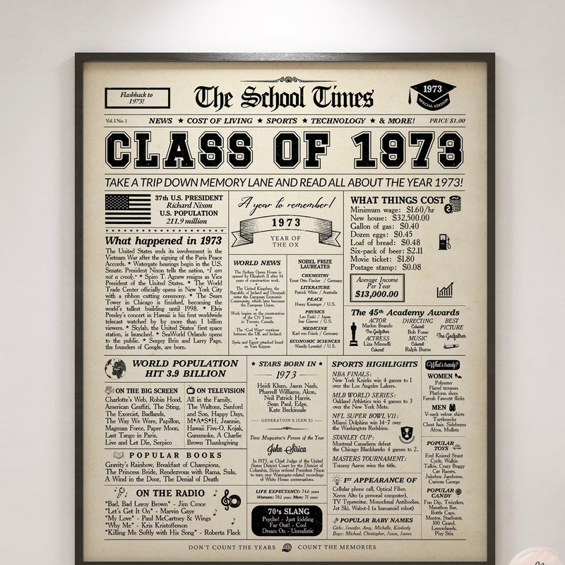 1973 Class Reunion - Etsy