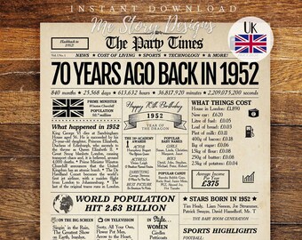 Things That Happened 70 Years Ago - Etsy Ireland