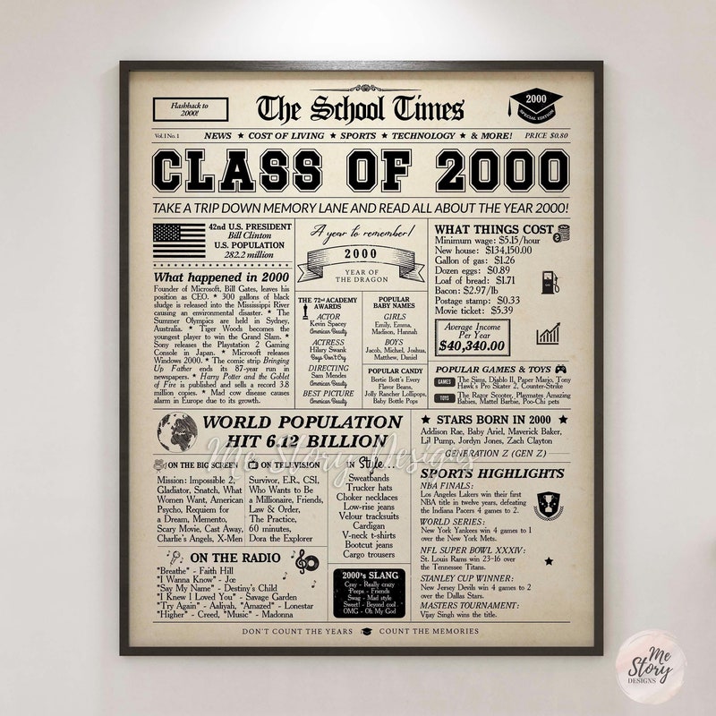 25th Class Reunion Poster - Etsy