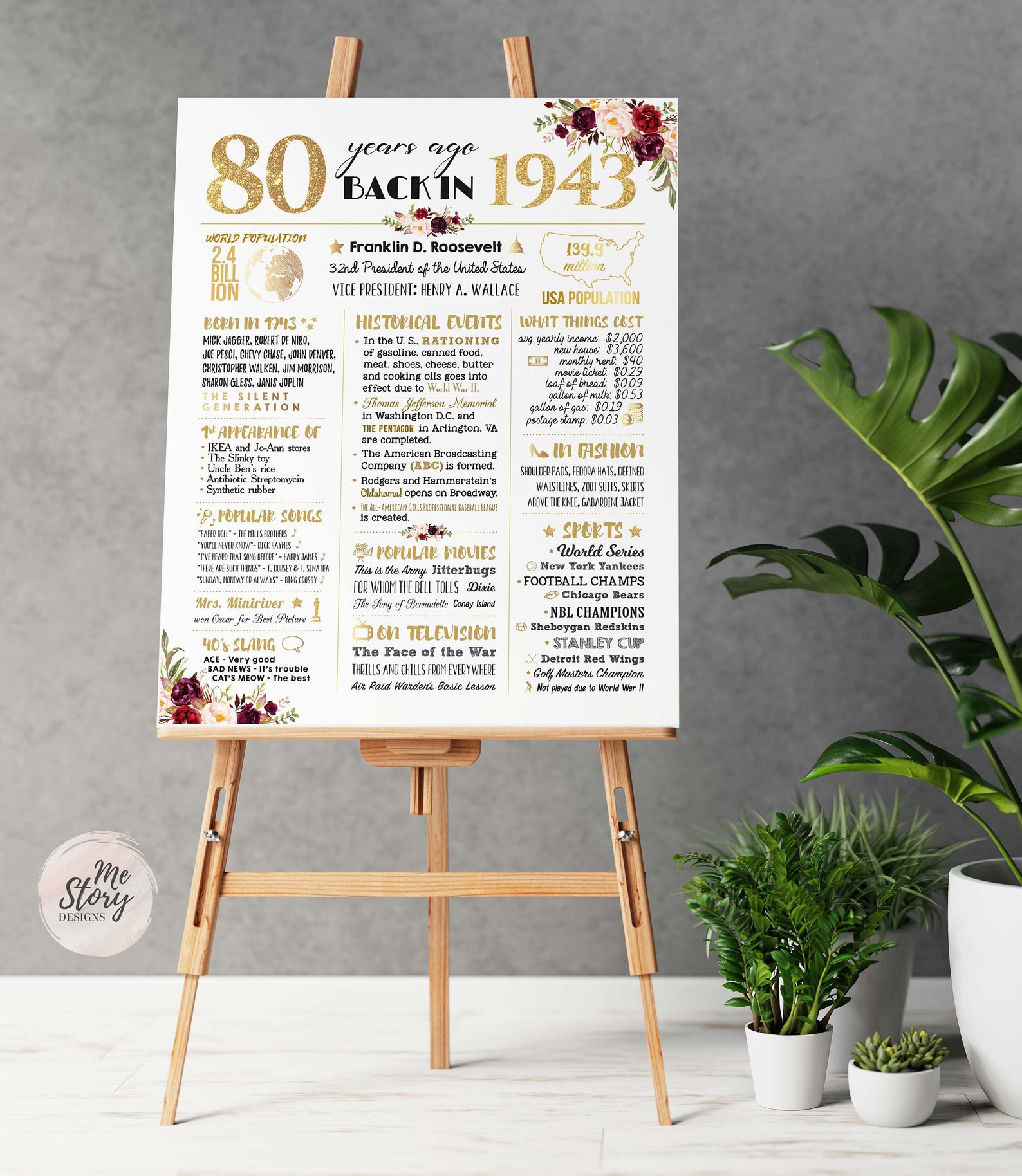 80th Birthday Sign Floral 80th Birthday Decoration Idea - Etsy UK