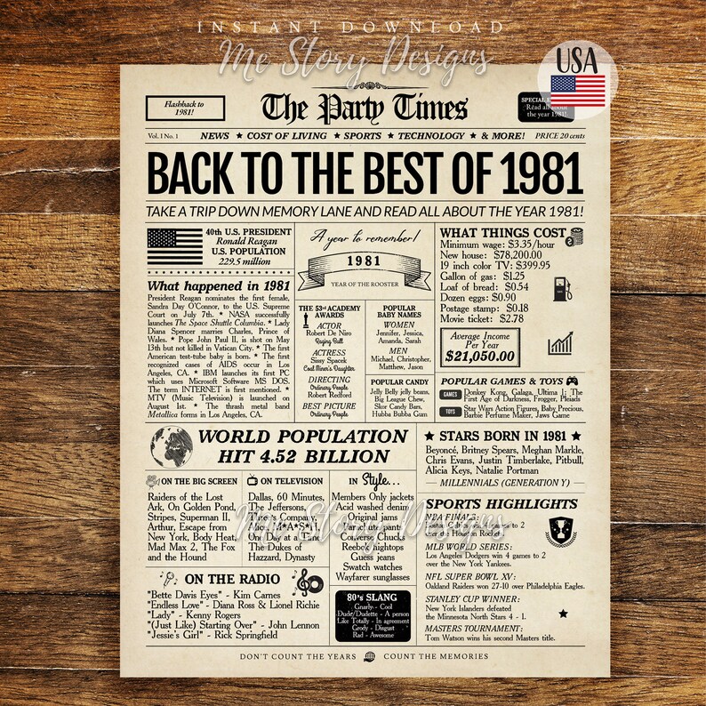 1981 Newspaper Poster Sign | 45th Birthday or Anniversary Gift ...