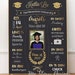 Graduation Gift, Class of 2023, Personalized Graduation Poster ...