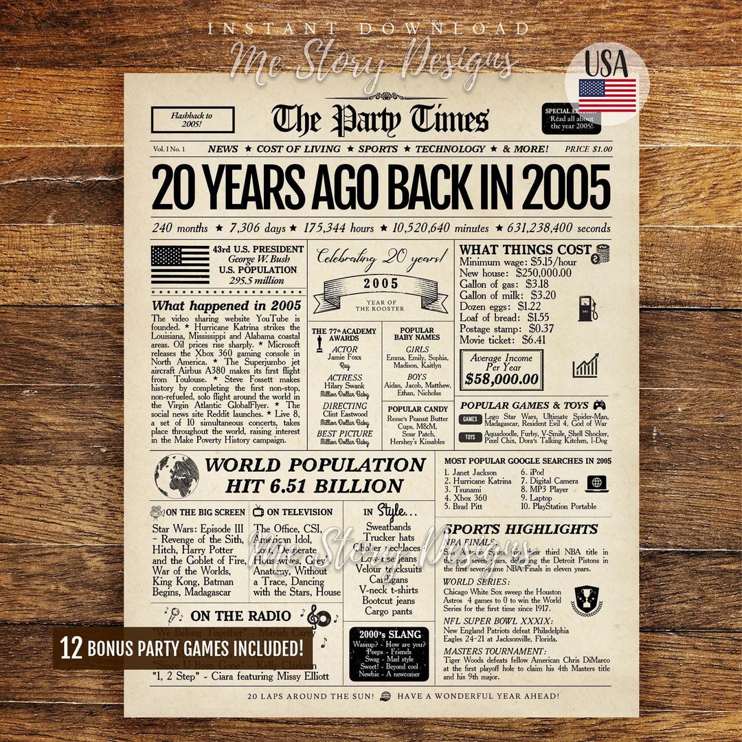 20th Birthday Newspaper Sign: Year 2005 Facts (digital Download) - Etsy UK