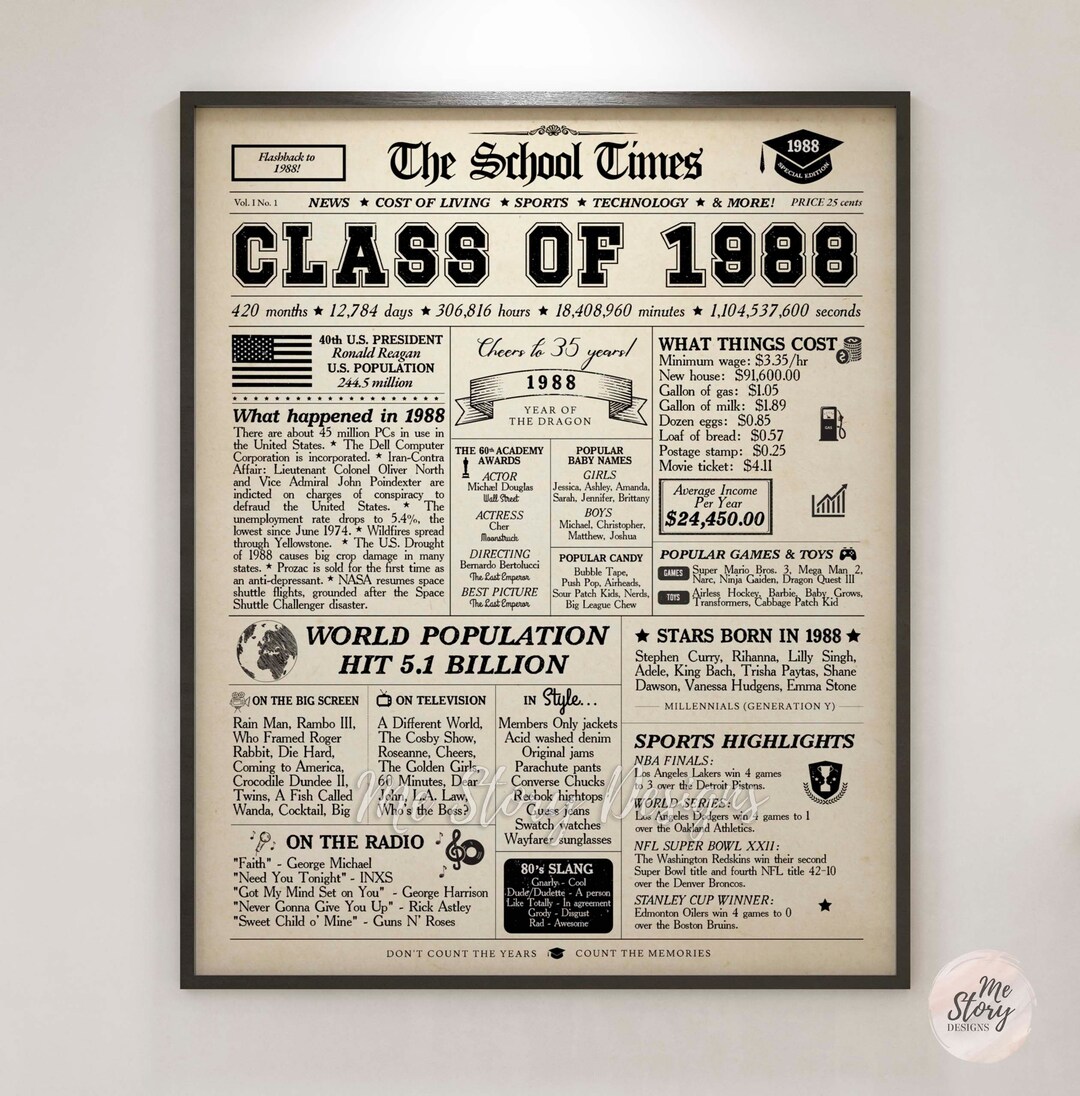 Class of 1988 NEWSPAPER Poster 1988 Class Reunion 35th High School ...