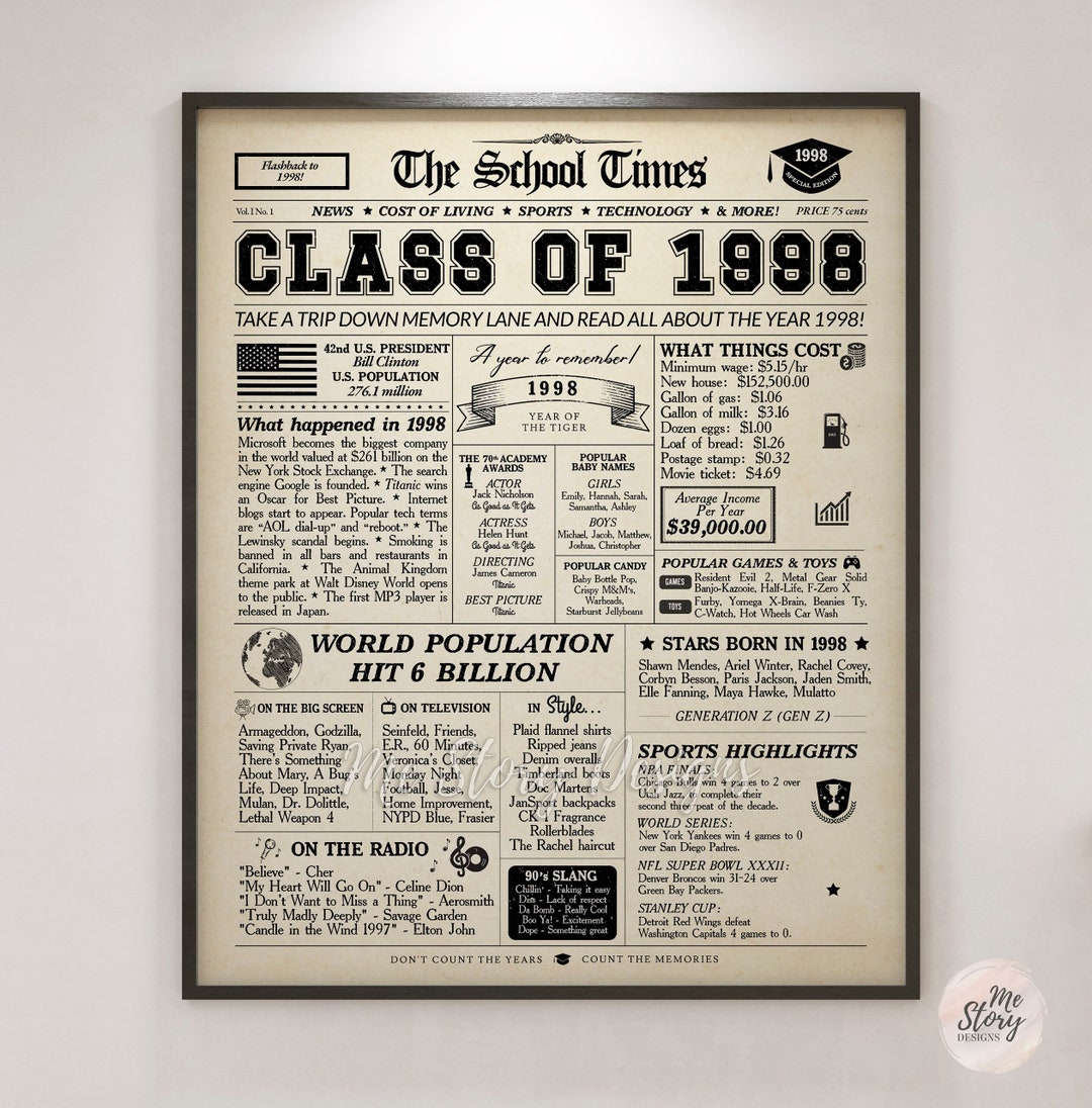 Class of 1998 Newspaper Poster: High School Reunion Decor (digital or ...