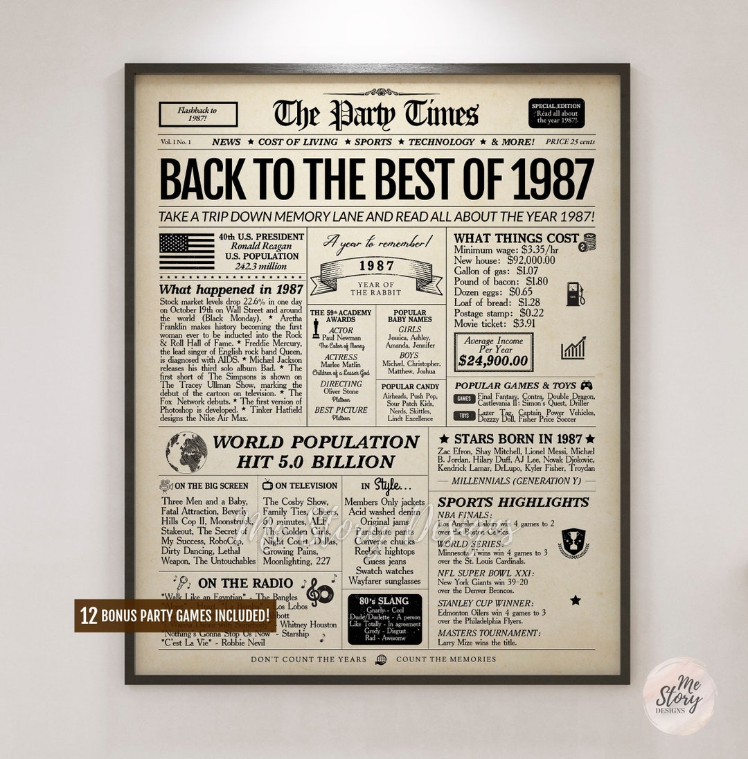 37th Birthday Gift, 37th Birthday Card, Back in 1987 Sign, 37th ...