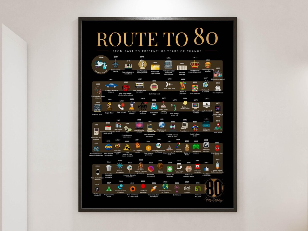 Route to 80 | 1946 Birthday Poster | the Road to 80 | 80th Birthday ...