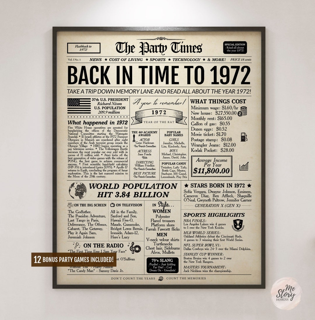 Back in 1972 Newspaper Sign, 53rd Birthday Gift, 53rd Anniversary, Back ...
