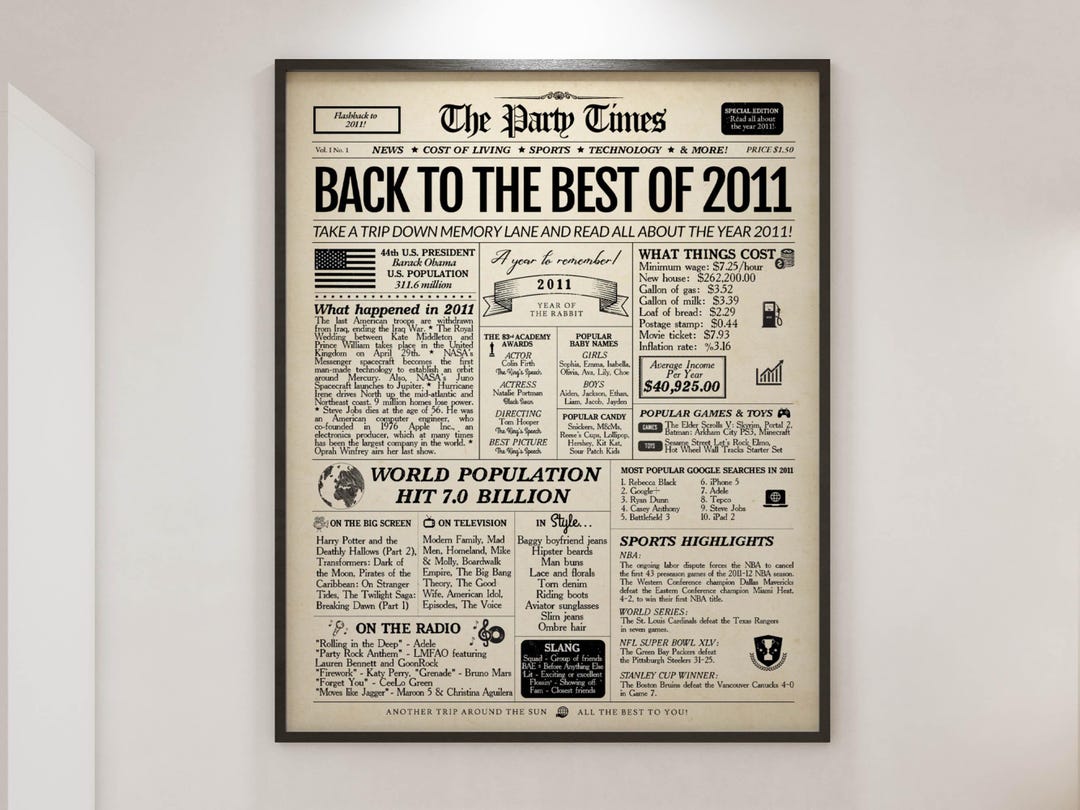 2011 Year in Review | 15th Birthday Anniversary Gift Newspaper Poster ...