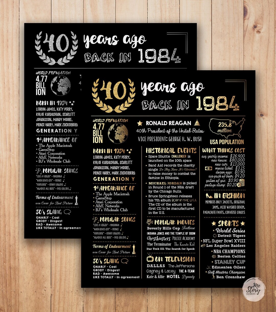40th Birthday Sign 1984 Poster, 40th Birthday Gift, 40th Anniversary ...