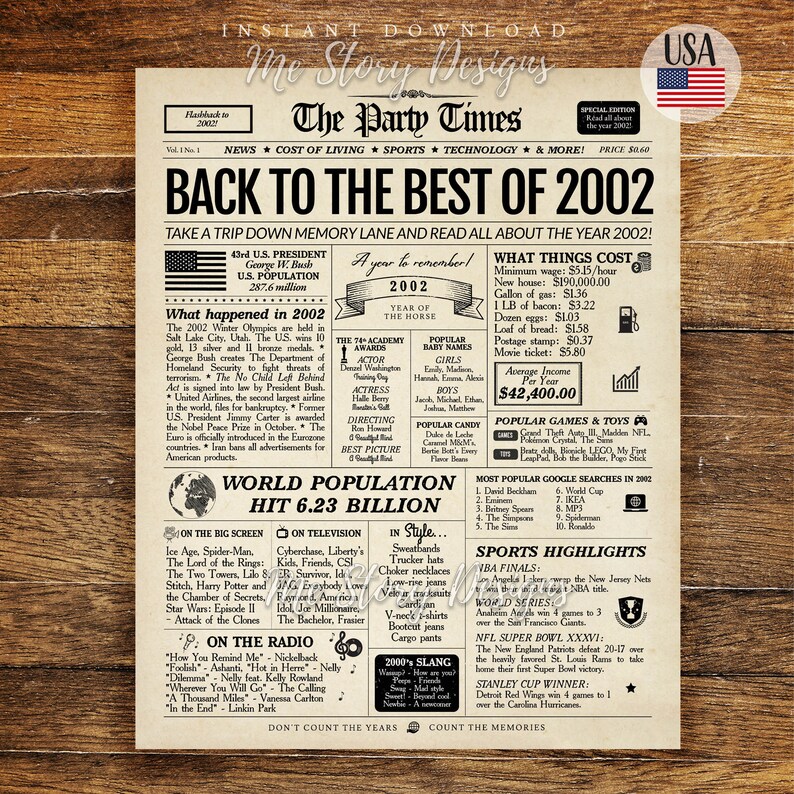 2002 Newspaper 24th Birthday Sign | 2002 Year in Review | Digital or ...