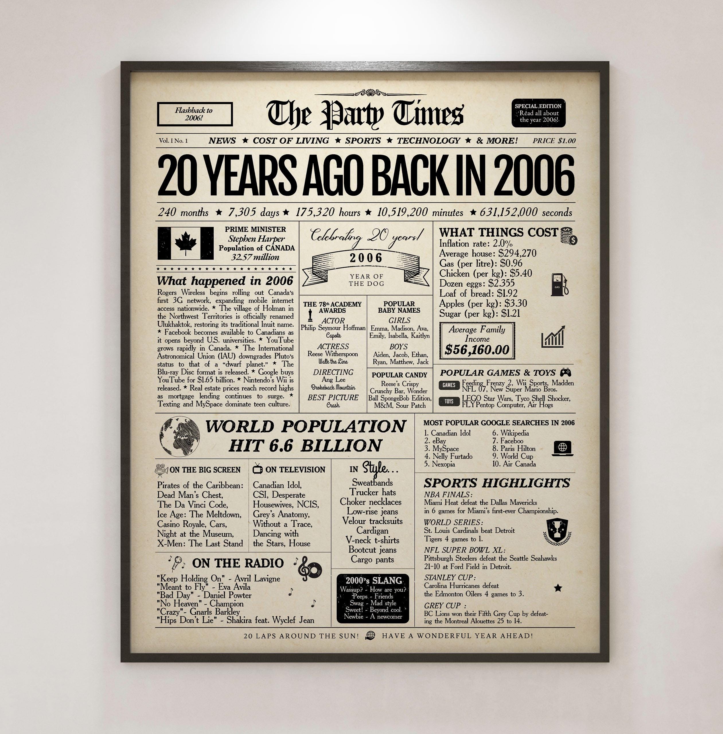 2006 Canada 20th Anniversary, Birthday Newspaper Poster | 2006 Facts ...