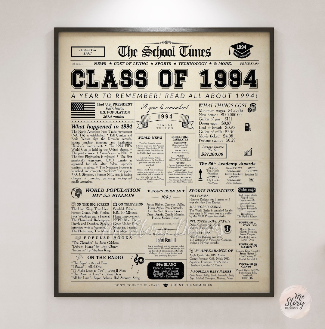 Class of 1994 NEWSPAPER Poster | 1994 Class Reunion | High School ...