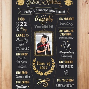 Graduation Gift, Class of 2023, Personalized Graduation Poster ...