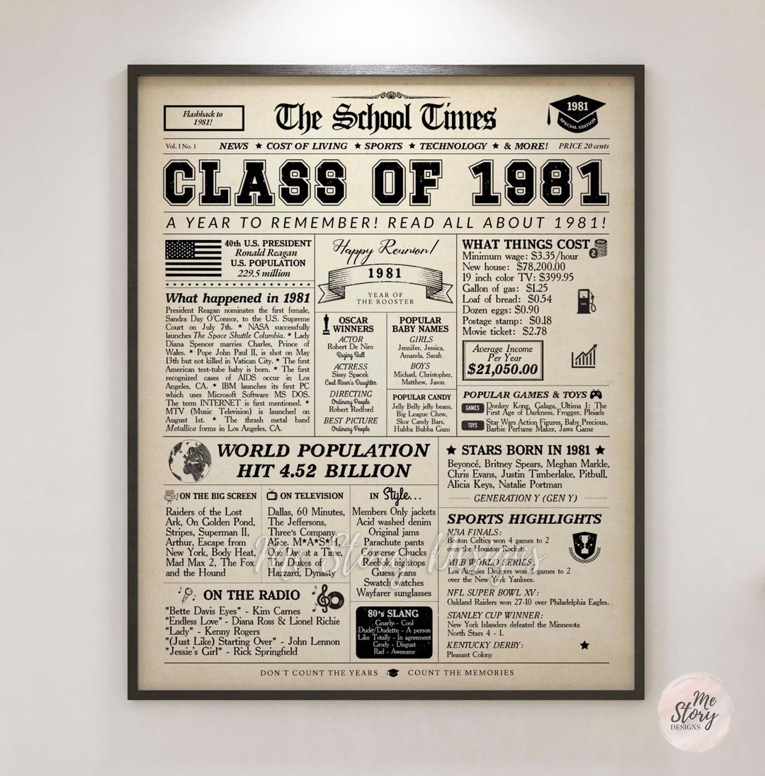 Class of 1981 NEWSPAPER Poster 1981 Class Reunion High School Reunion ...