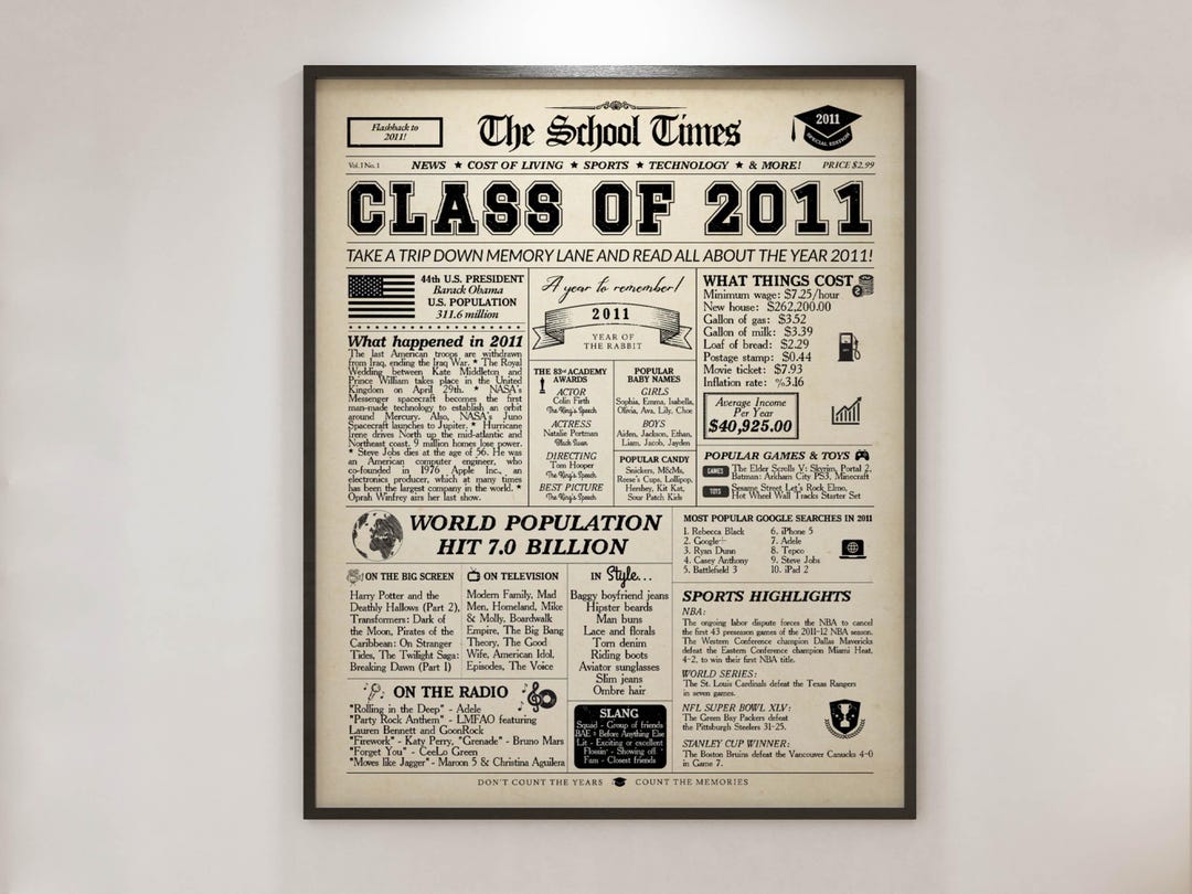 Class of 2011 Newspaper Poster | 15th High School Reunion Sign ...