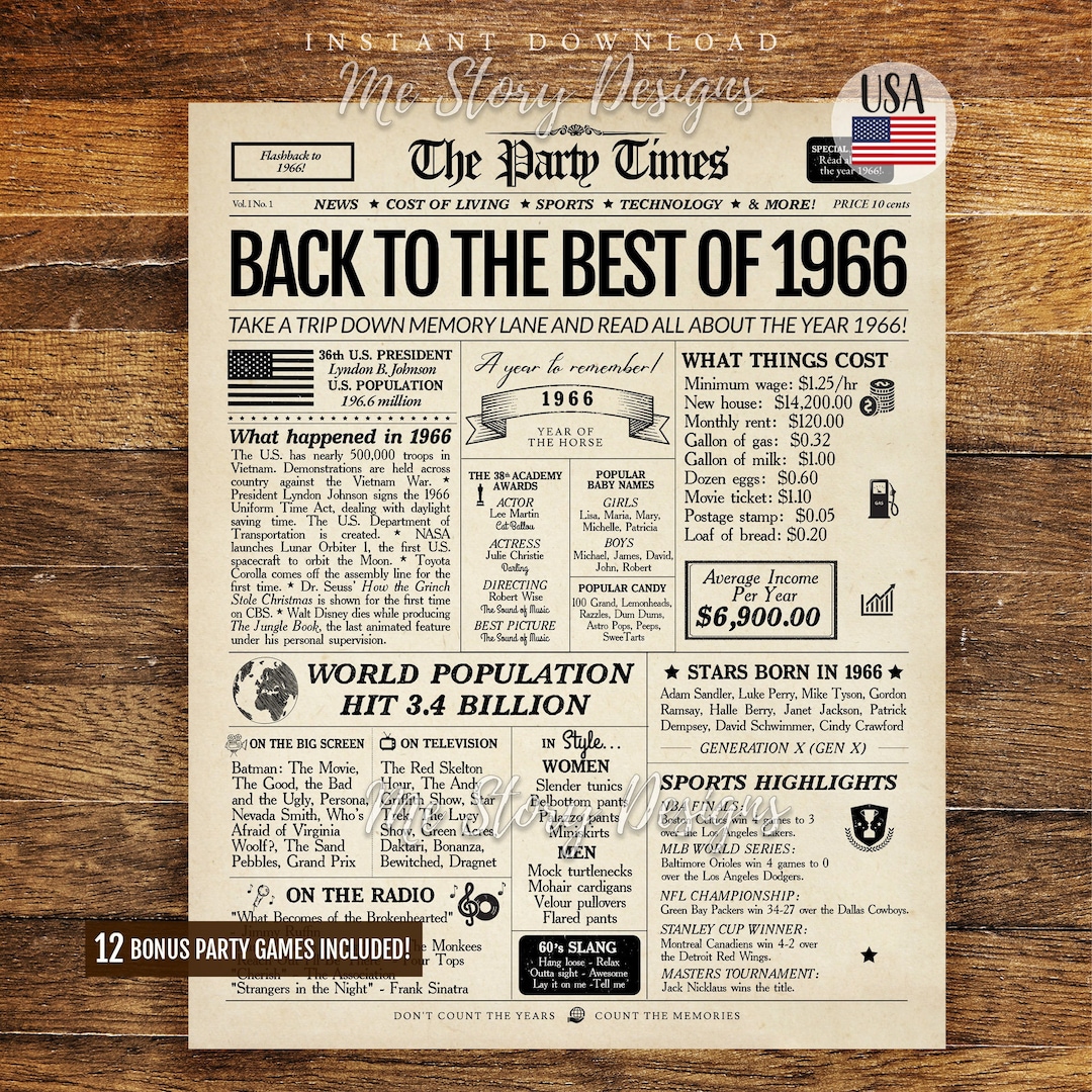 Back in 1966 Newspaper Sign, 58th Birthday Gift, 58th Anniversary, Back ...