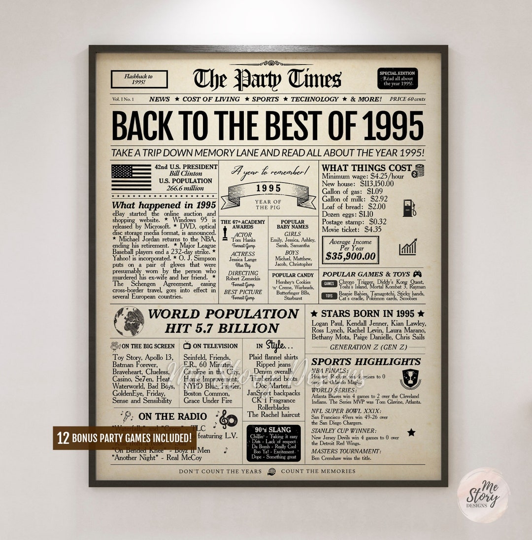 Back in 1995 Sign, 29th Birthday Card Newspaper Poster 1995 Birthday, 29th Anniversary Gift, 29 ...