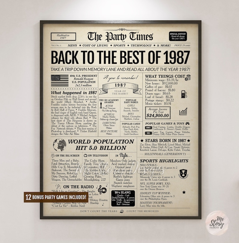 1987 Newspaper 39th Birthday Sign | 1987 Year in Review | Digital or ...