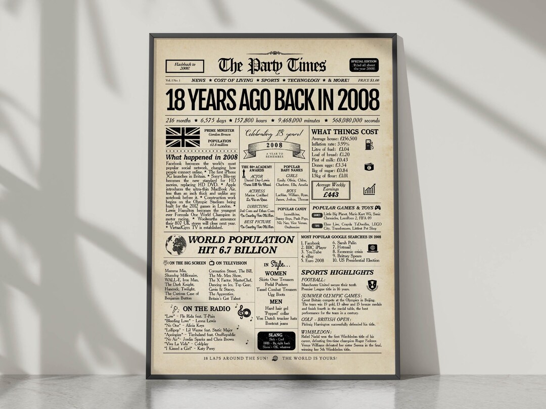 2008 UK 18th Birthday Newspaper Poster | 2008 Facts & Highlights ...