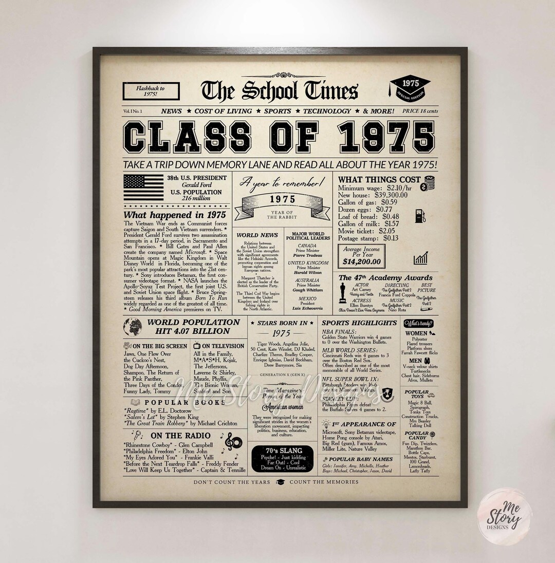 Class of 1975 Newspaper Poster: 50th High School Reunion Sign (digital ...