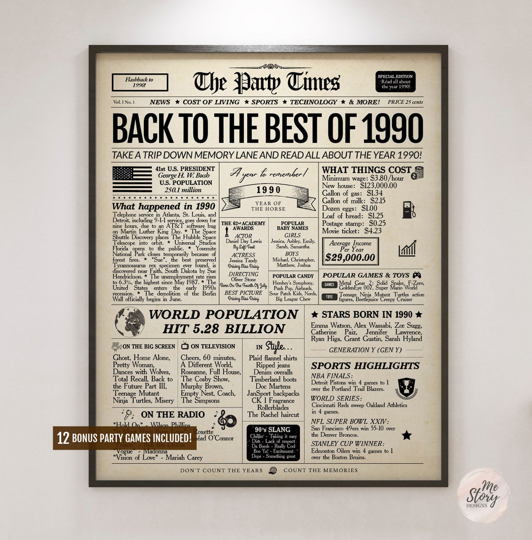 Back in 1990 Newspaper Sign, 34th Birthday Gift, 34th Anniversary, Back ...