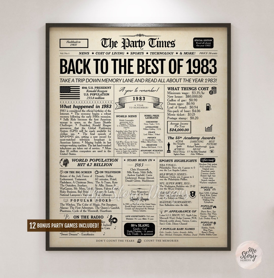 Back in 1983 Newspaper Poster Sign | 42nd Birthday Gift | 42nd ...