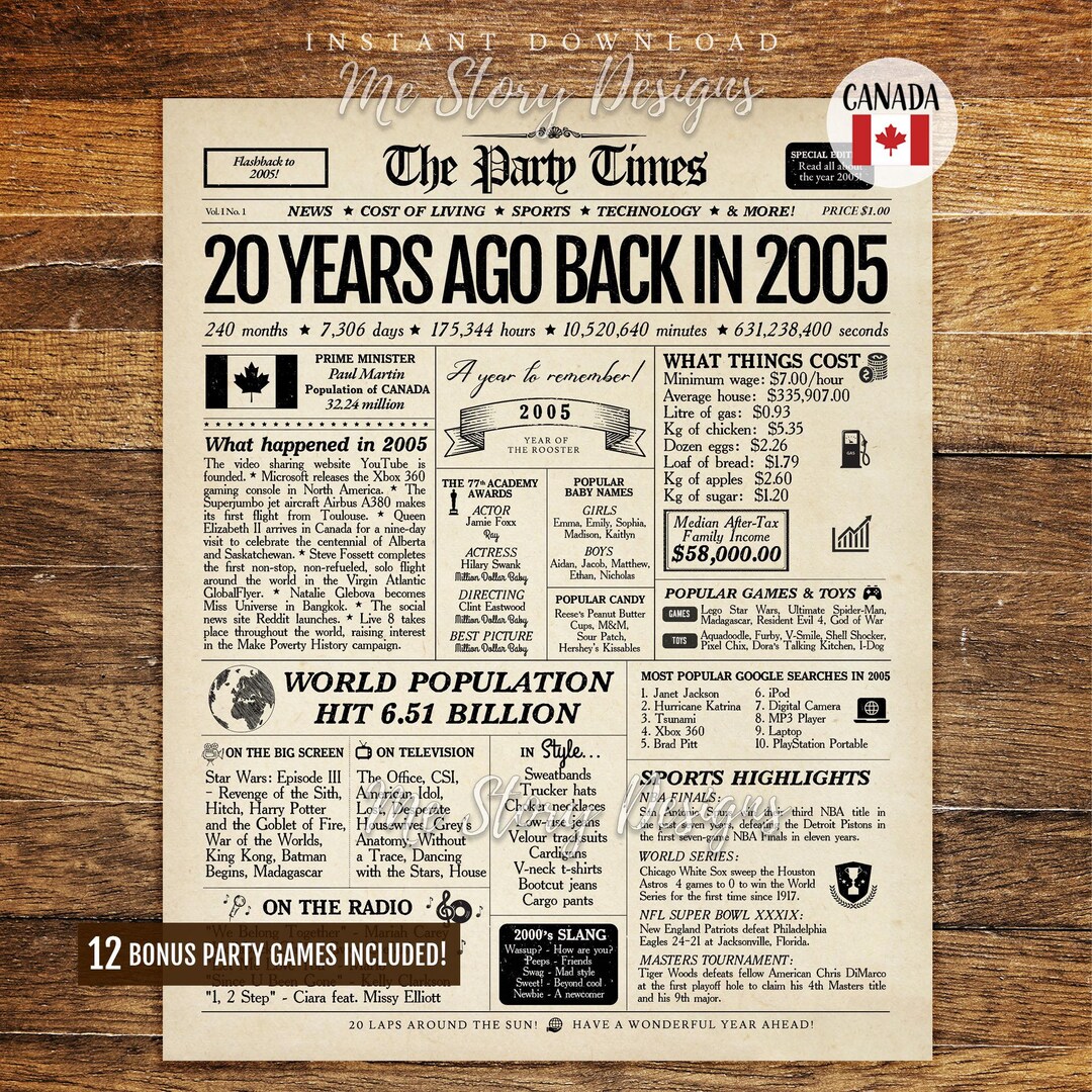 20th Wedding Anniversary Gift | Back in 2005 CANADA | 2005 Year in ...