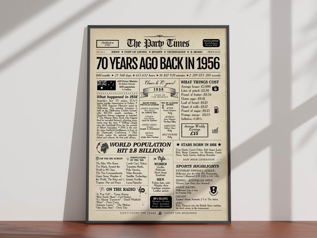 1956 Australia 70th Birthday Gift Newspaper Poster Sign | 1956 Year in ...