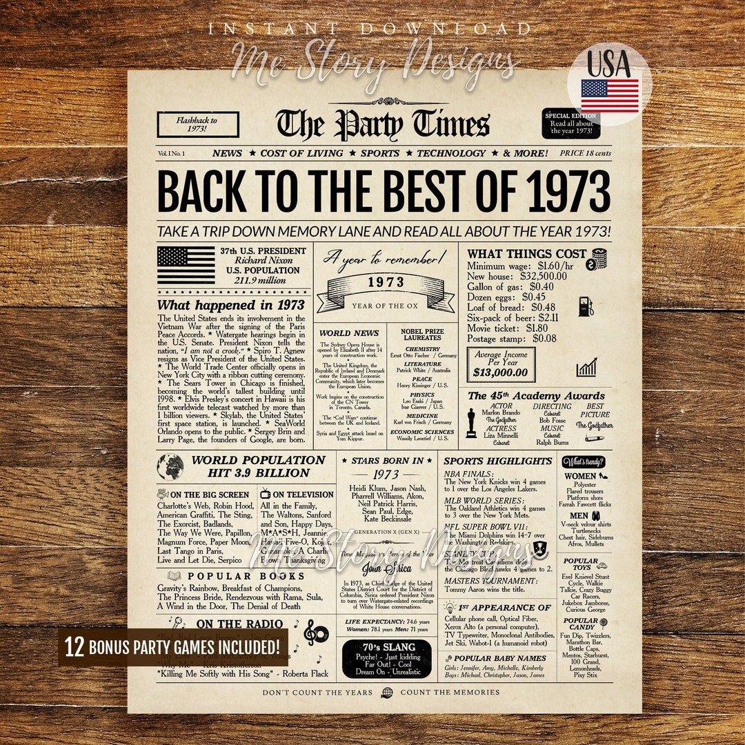 Back in 1973 Newspaper Sign, 51st Birthday Gift, 51st Anniversary, Back ...