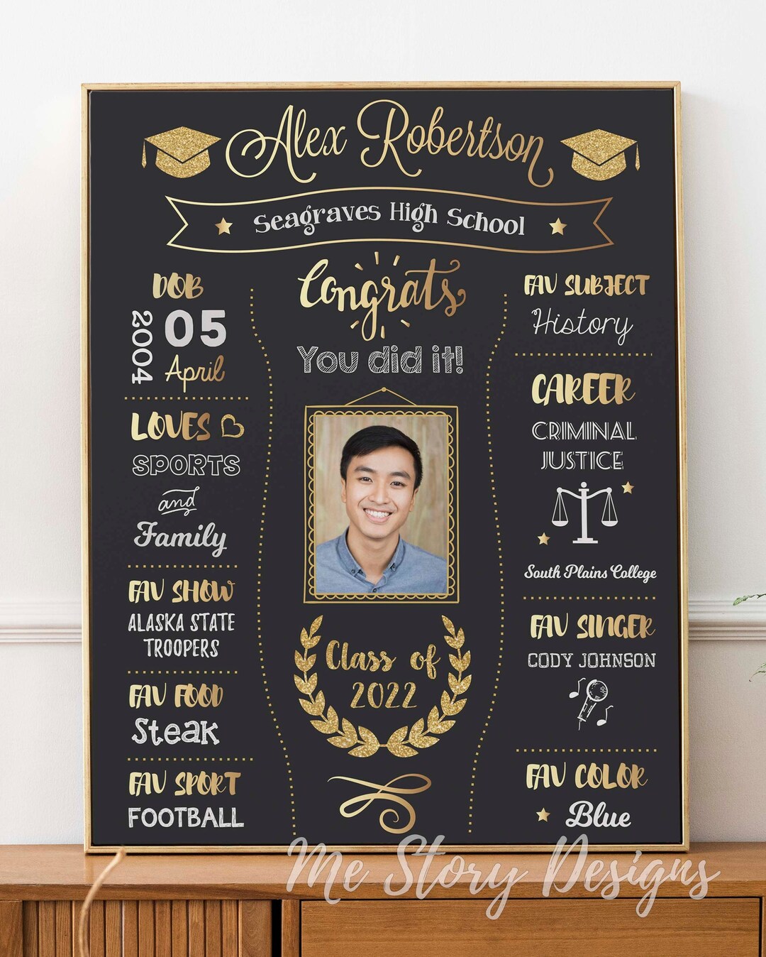 Graduation Gift, Class of 2023, Personalized Graduation Poster ...