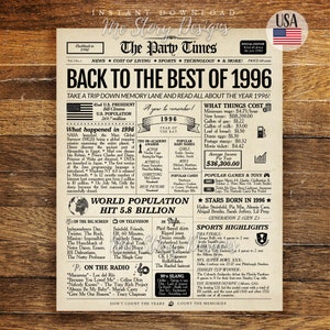 Back in 1996 Sign, 28th Birthday Card Newspaper Poster 1996 Birthday ...