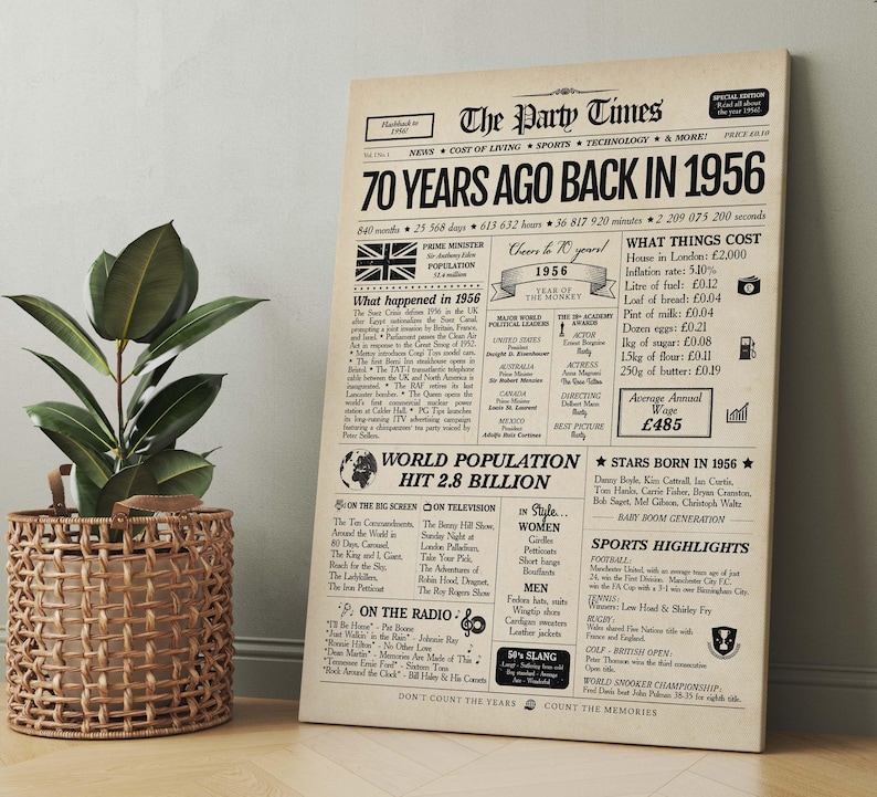 1956 UK 70th Birthday Newspaper Poster | 70th Facts & Highlights ...