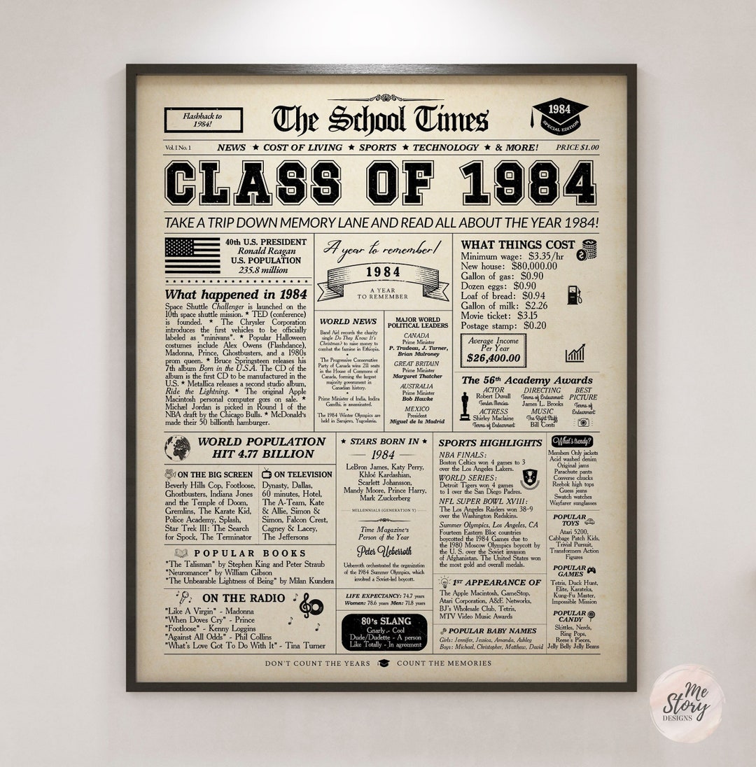Class of 1984 Newspaper Poster: High School Reunion Decor (digital or ...