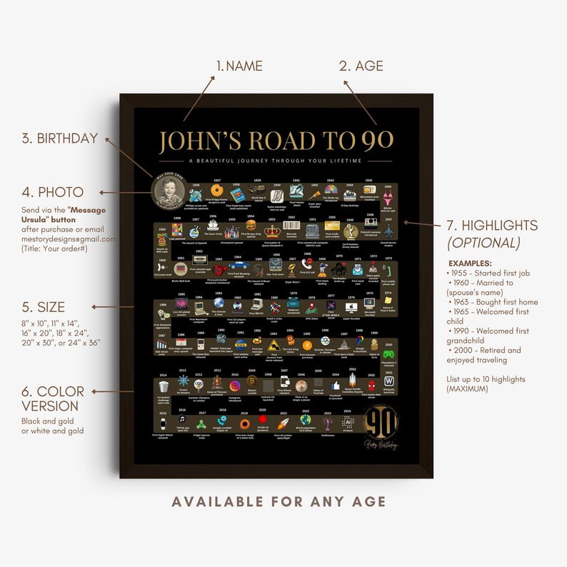 Personalized Road to Birthday Gift ANY AGE | Digital or Printed ...